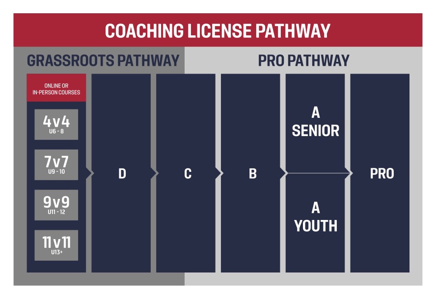 U.S. Soccer Learning Center